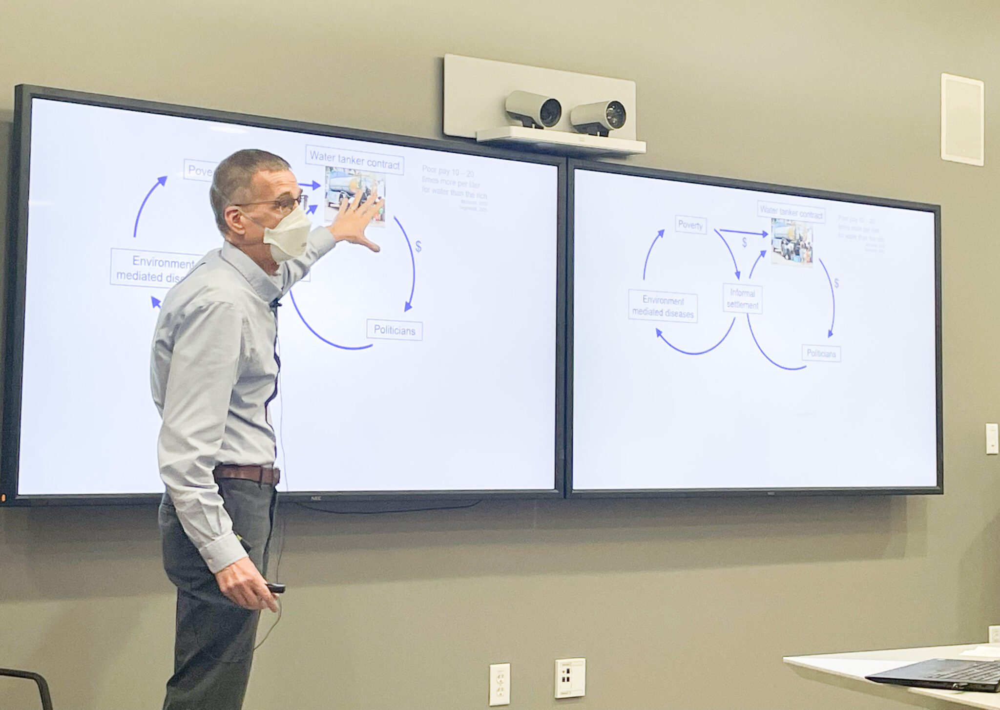 Research Methods Workshop